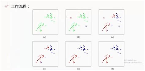 聚类算法讲解：kmeans和dbscan 聚类算法需要指定簇的个数吗 csdn博客