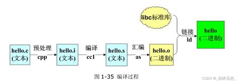 12 宏 Csdn博客 12 宏 Csdn博客