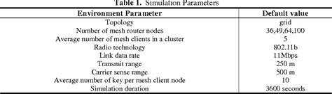 Table 1 From Adaptive File Replication Algorithm For Wireless Mesh