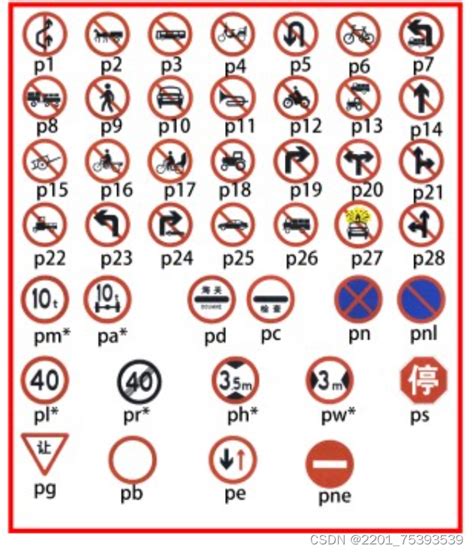 基于tt100k 数据集，交通标志识别工程，整个打包程序代码 交通标志识别 忆云竹