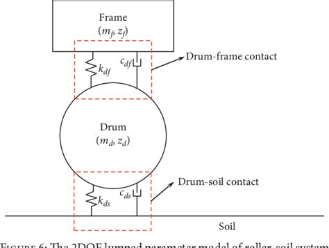 Figure 1 From Discrete Simulation Of Vibratory Roller Compaction Of Field Rockfills Semantic