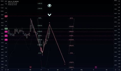 Iq Stock Price And Chart — Nasdaqiq — Tradingview