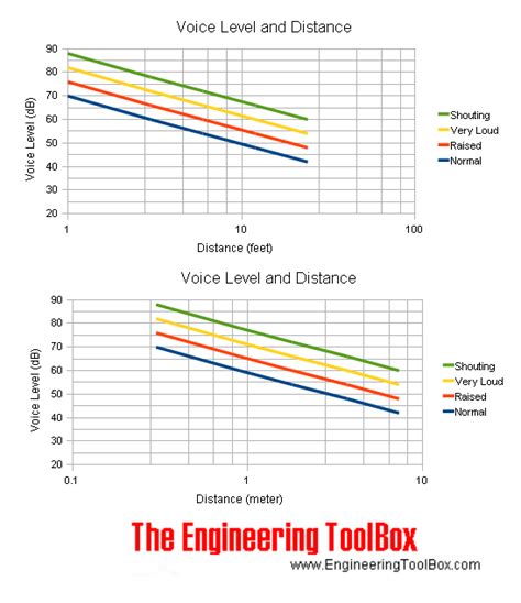 Volume Db Chart Ponasa