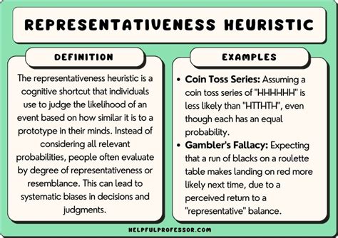 Heuristics Key Examples That Shape Decisions