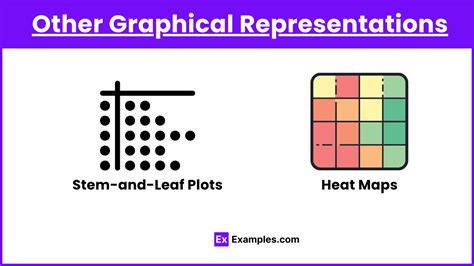 Unit 12 Representing Data Using Tables Or Graphs Notes And Practice Questions Ap® Statistic
