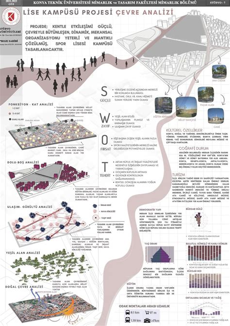 Architectural Environmental Analysis Map Site Analysis Architecture