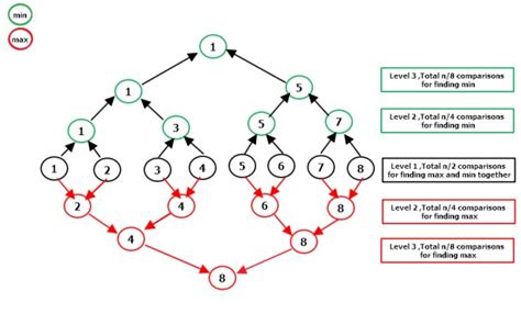 Algorithms Gate Cse 2014 Set 1 Question 39