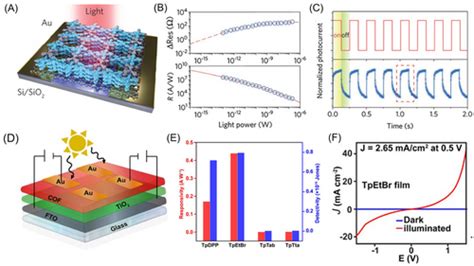 Imine‐linked Covalent Organic Frameworks Recent Advances In Design Synthesis And Application