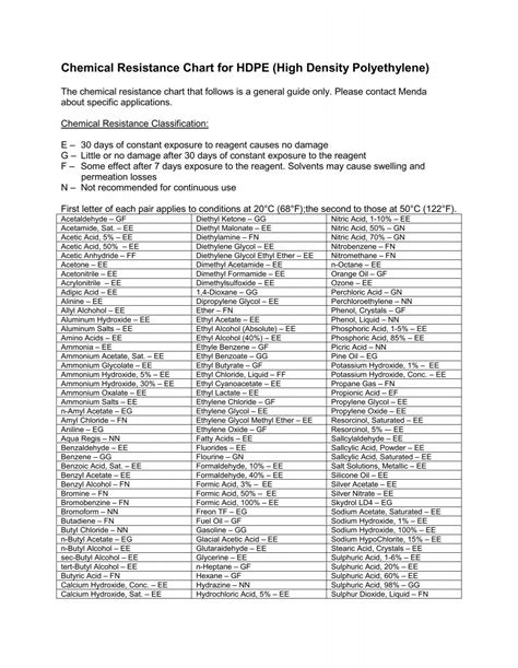 Chemical Compatibility Chart Hdpe At David Galbreath Blog