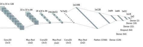 The CNN Model Architecture Download Scientific Diagram