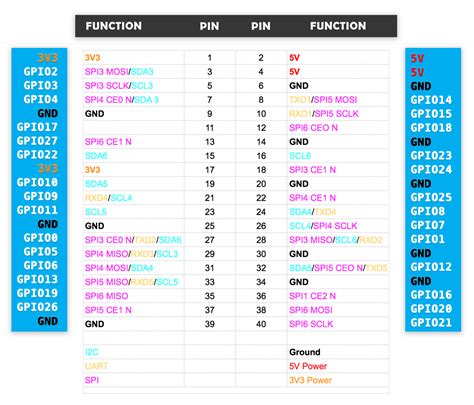 Raspberry Pi 4 Model B Schematic Pdf