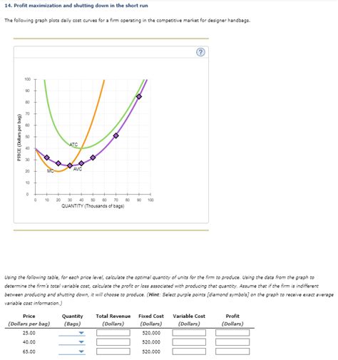[solved] 14 Profit Maximization And Shutting Down In Th