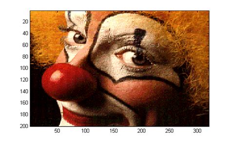 Using Multiple Colormaps In A Single Figure Pick Of The Week Matlab