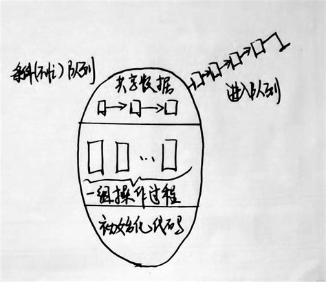 操作系统 2 4 5 管程机制 csdn博客