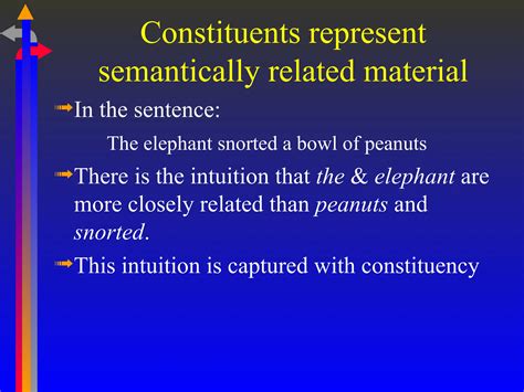 Constituency Lesson In The Field Of Syntax PPT