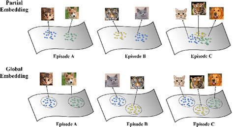 figure 1 from cross modality graph neural network for few shot learning semantic scholar