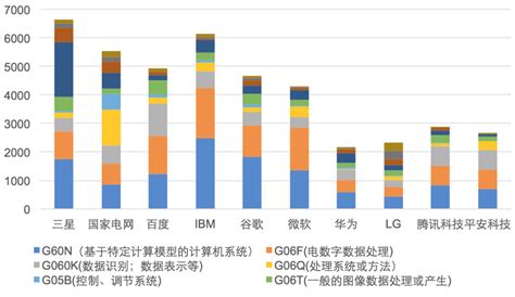 人工智能的知识产权保护 第二章 主要国家和地区的人工智能产业政策、知识产权的立体保护和专利申请态势 柳沈律师事务所