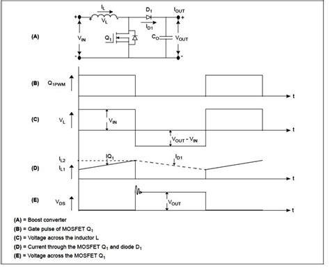 The Boost Converter Download Scientific Diagram
