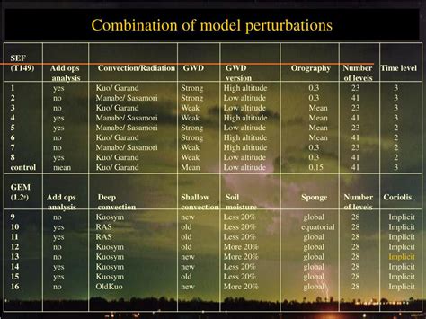 PPT Initial Operational Capability IOC Implementation At MSC PowerPoint Presentation ID