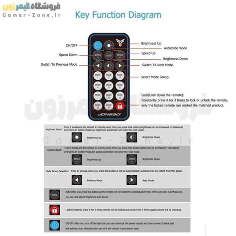 کنترلر Argb فن و نورپردازی داخل کیس جونزبو مدل Jonsbo 5v 3pin Argb Sata Controller With Remote