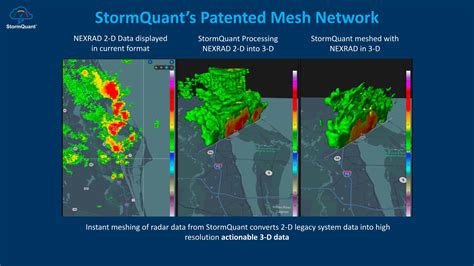 Patented 3 D Weather Visualization Transforming Weather Insights Stormquant