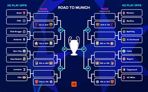 Tabellone Playoff Champions League Tutti Gli Accoppiamenti