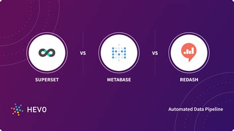 Superset Vs Metabase Vs Redash Comparing Open Source Bi Tools