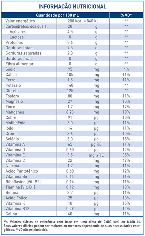 Nutren 2 0 Baunilha 200ml Nestlé Nutrilife