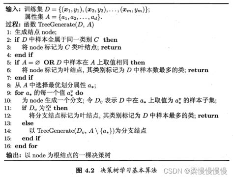 机器学习数据挖掘面试问题——第4章 决策树决策树面试题 Csdn博客 机器学习数据挖掘面试问题——第4章 决策树决策树面试题 Csdn博客