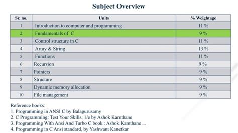Ppsunit2gtusem2year2023gtuupptx