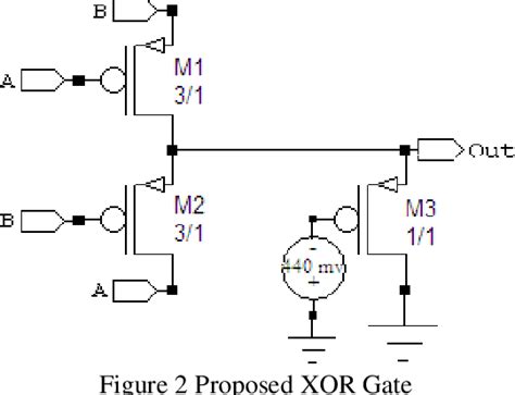 Figure 2 From New Design Of Low Power 3t Xor Cell Semantic Scholar