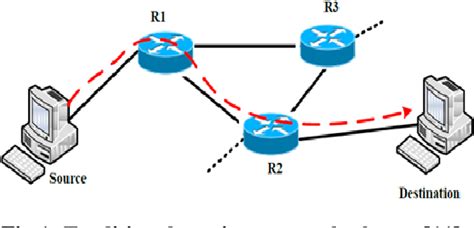 Delay Tolerant Networking Semantic Scholar