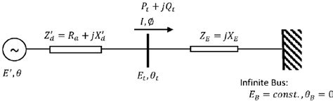 Single Machine Infinite Bus System Download Scientific Diagram