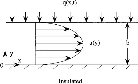Geometry And Coordinates Download Scientific Diagram