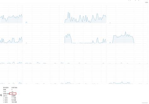 Javaee初阶——关于进程 Csdn博客