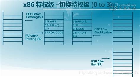 Ucore Lab2 操作系统实验学堂在线清华大学操作系统lab2 Csdn博客