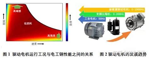 实现行业领先！我国新能源汽车用高等级材料获突破 知乎