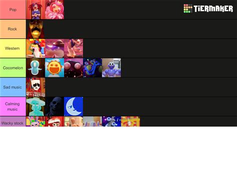 Tadc Characters Updated Tier List Community Rankings Tiermaker