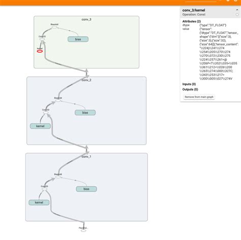 tensorflow 細看存檔load pb篇 iT 邦幫忙 一起幫忙解決難題拯救 IT 人的一天