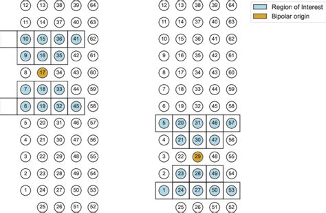 Figure 2 From Leveraging High Density Emg To Investigate Bipolar