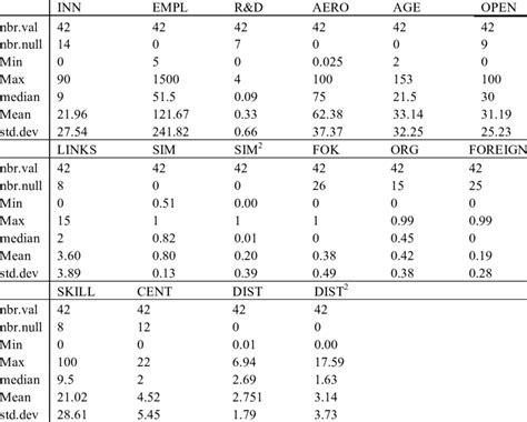 Qap Logit Network Regression Technological Knowledge Download Table