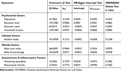 Bidirectional Two Sample Mendelian Randomization Analysis Reveals Caus Jpr