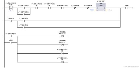 2023离散行业自动化（逻辑算法）六部十层电梯程序设计思路与总结 停梯优先级相应与开关电梯门离散行业自动化方向逻辑算法电梯图片 Csdn博客