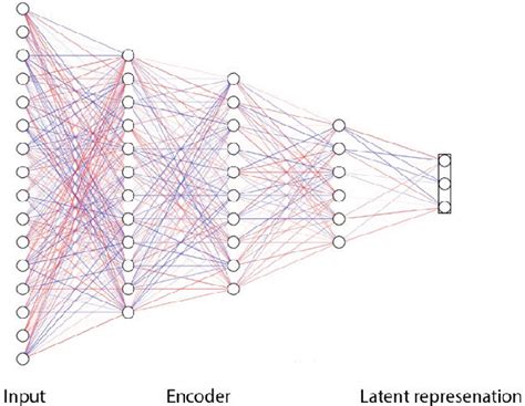 Figure 1 From Deep Learning Unsupervised Text Based Detection Of Anomalies In U S Chemical