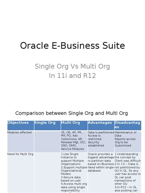 Single Org Vs Multi Org Download Free Pdf Oracle Database
