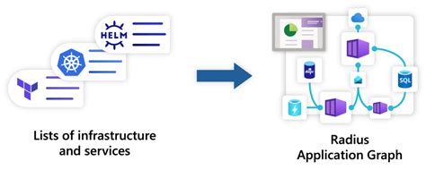 enabling developer collaboration with radius microsoft open source blog