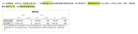spss k 均值聚类的 anova分析表解读 k均值anvoa表分析 csdn博客