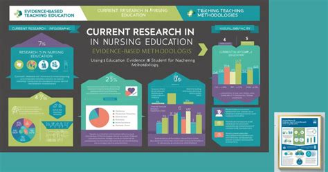 Evidence Based Teaching Current Research In Nursing Education Nurses