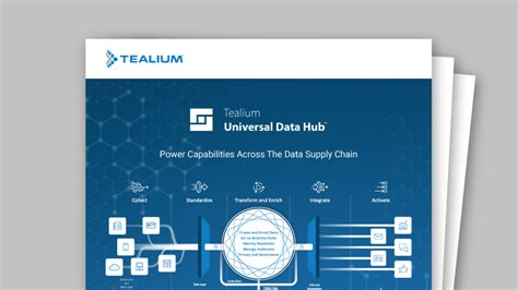 Tag Management System Tealium Iq Enterprise Solutions Tealium