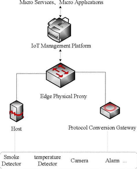 Figure 2 From Research On The Construction And Application Of